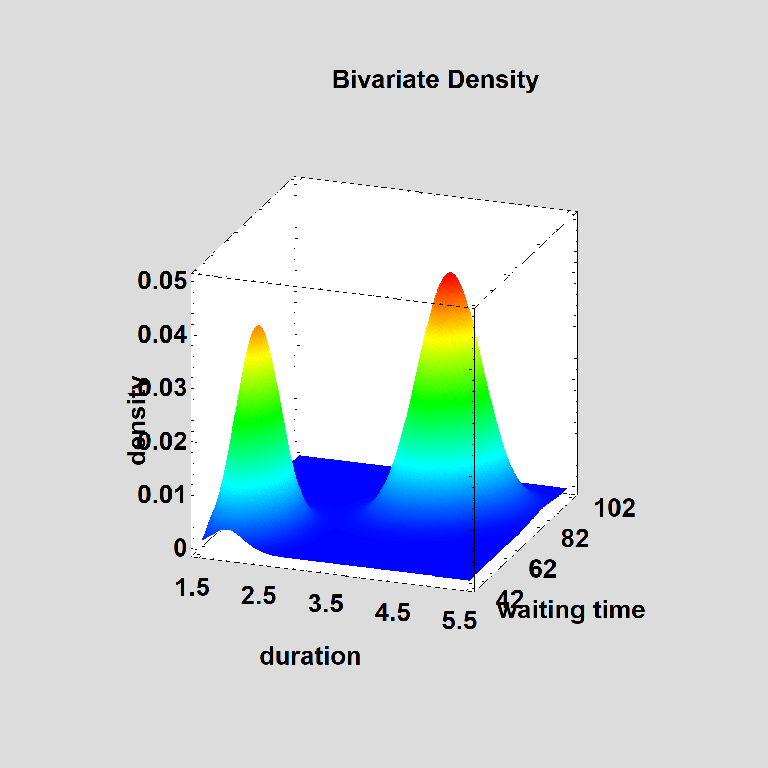 Fitting Mixtures Of Gaussian Distributions